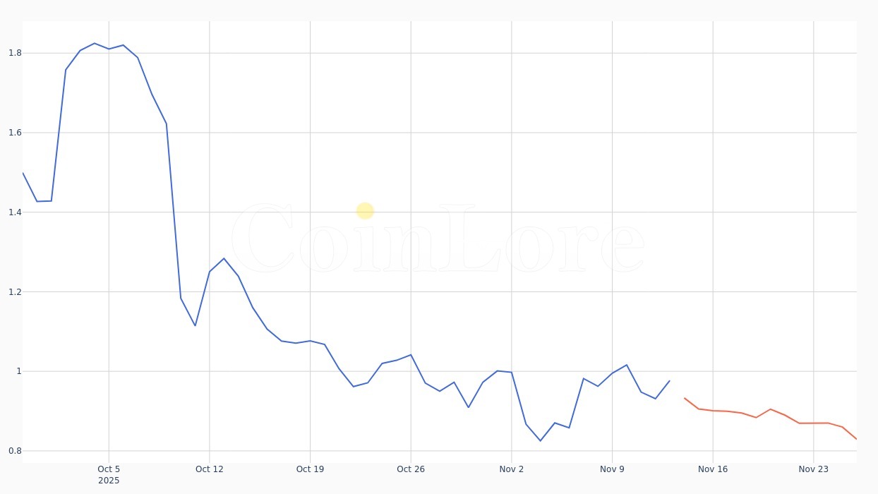 ether.fi short-term price prediction