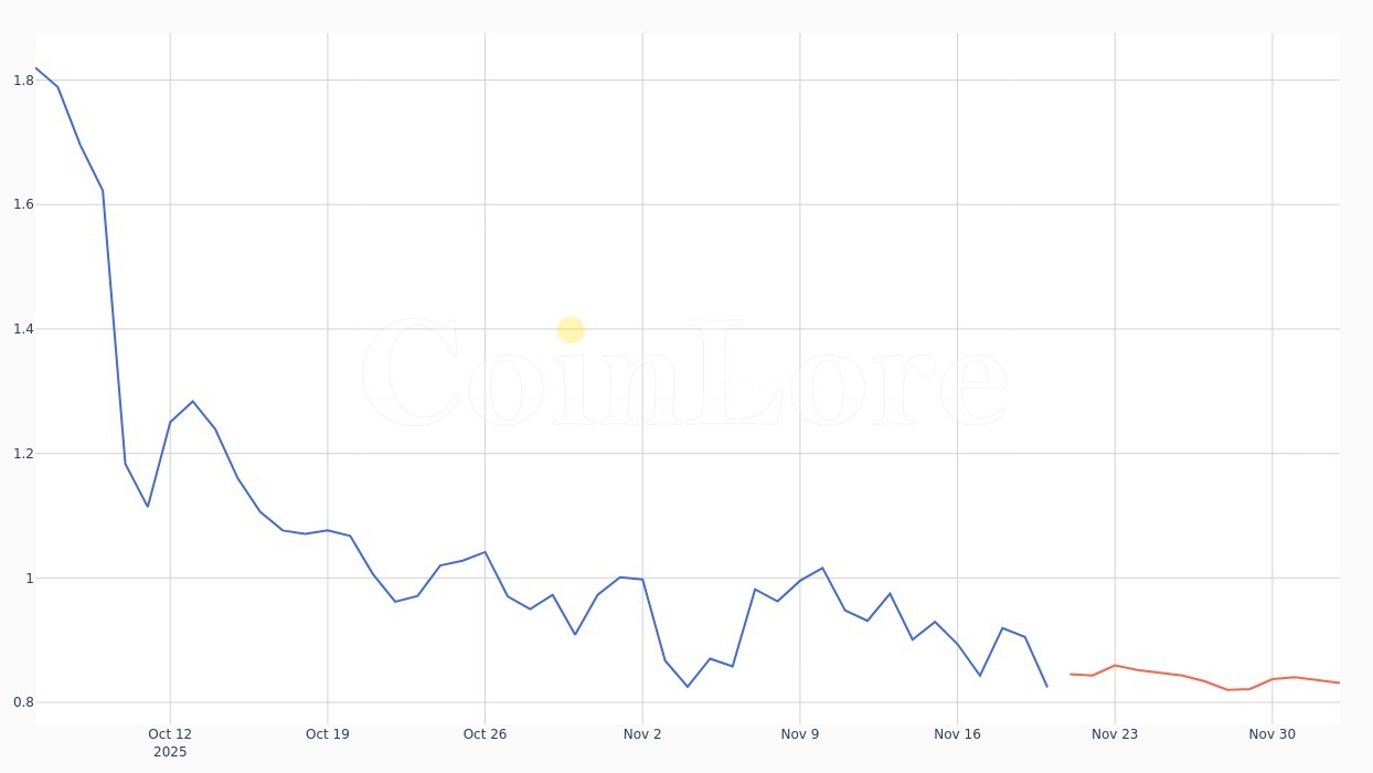 ether.fi short-term price prediction