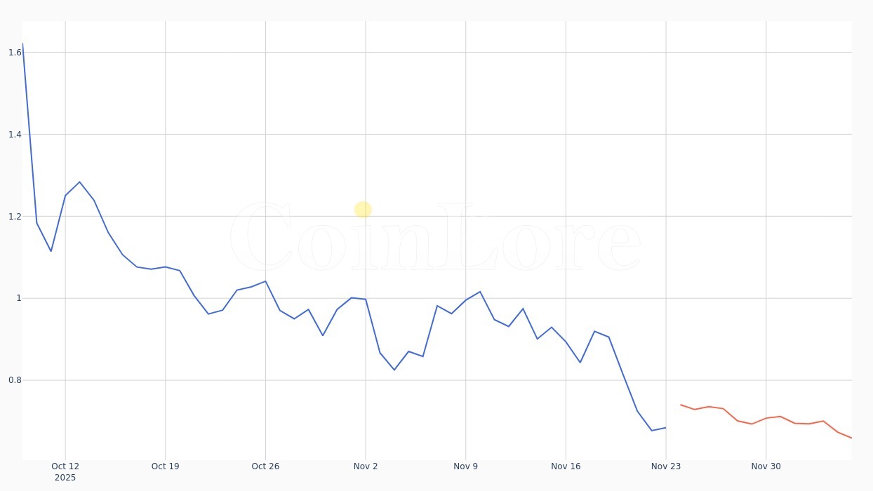ether.fi short-term price prediction