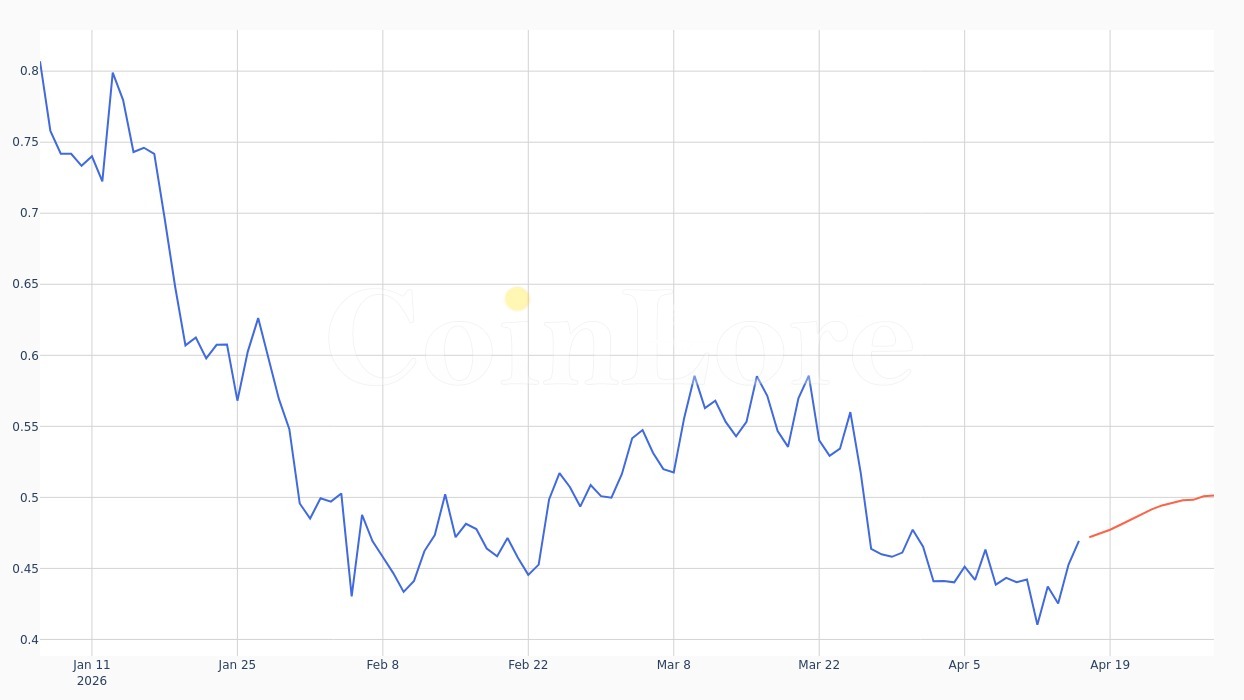 ether.fi краткосрочный прогноз курса