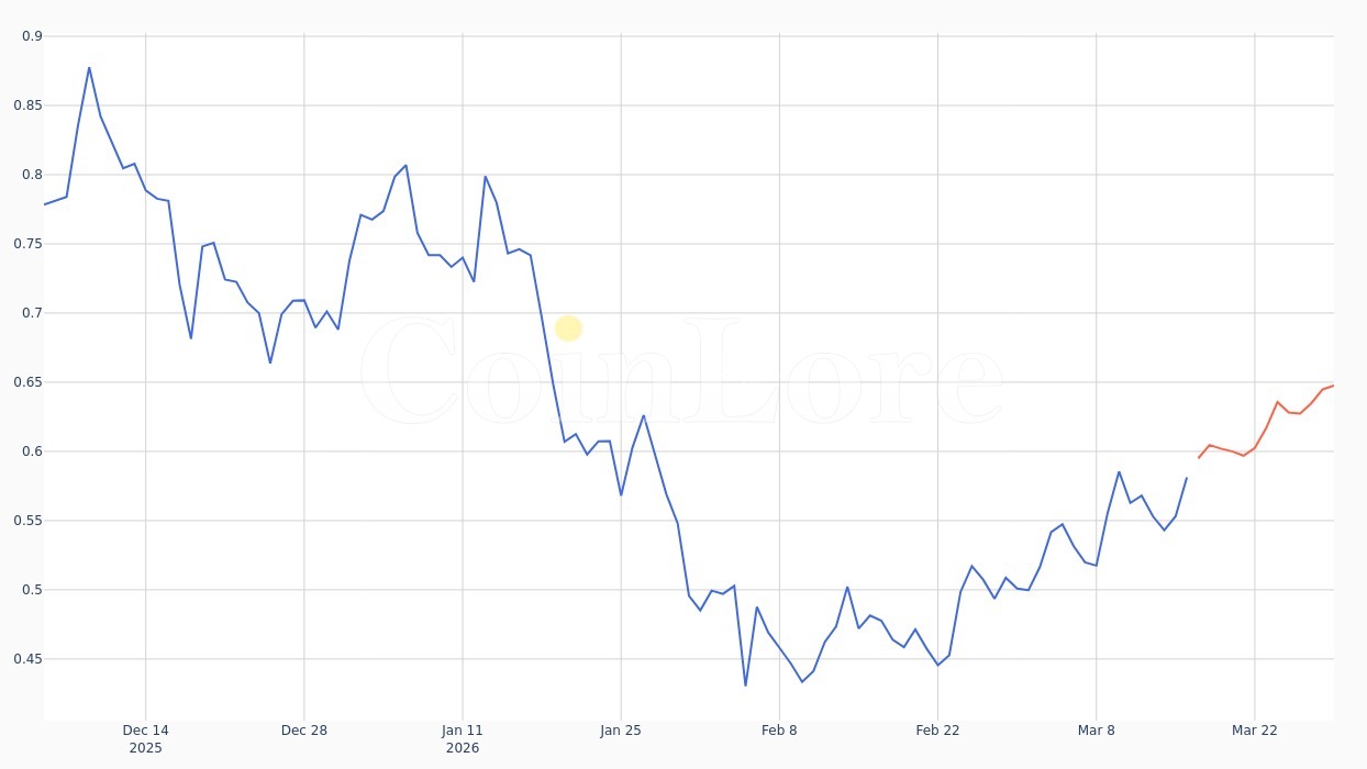 ether.fi краткосрочный прогноз курса