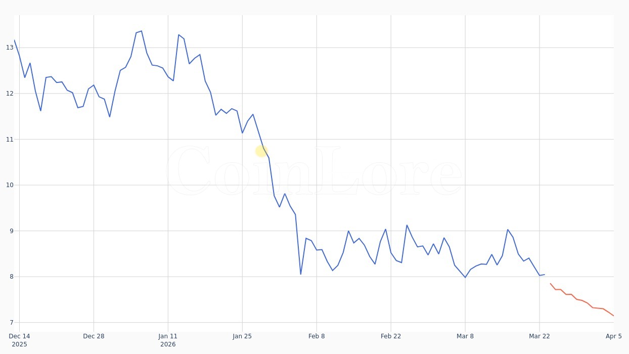 Ethereum Classic kısa vadeli fiyat tahmini