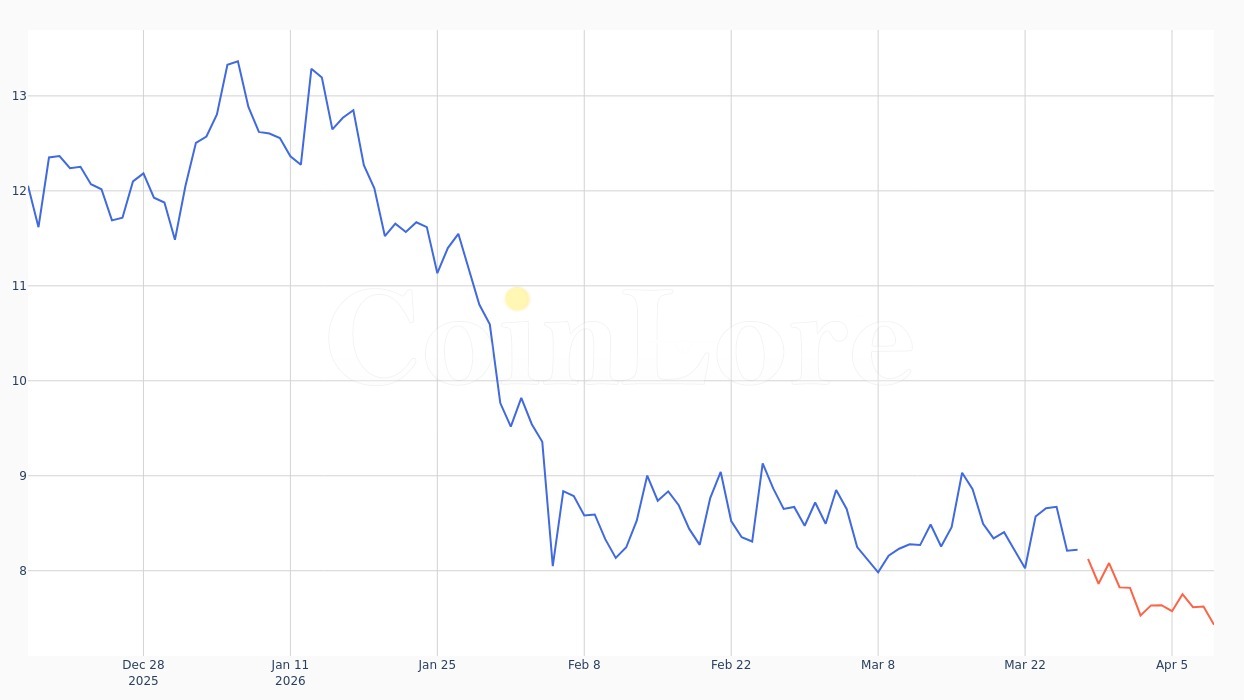 Эфириум Классик краткосрочный прогноз курса