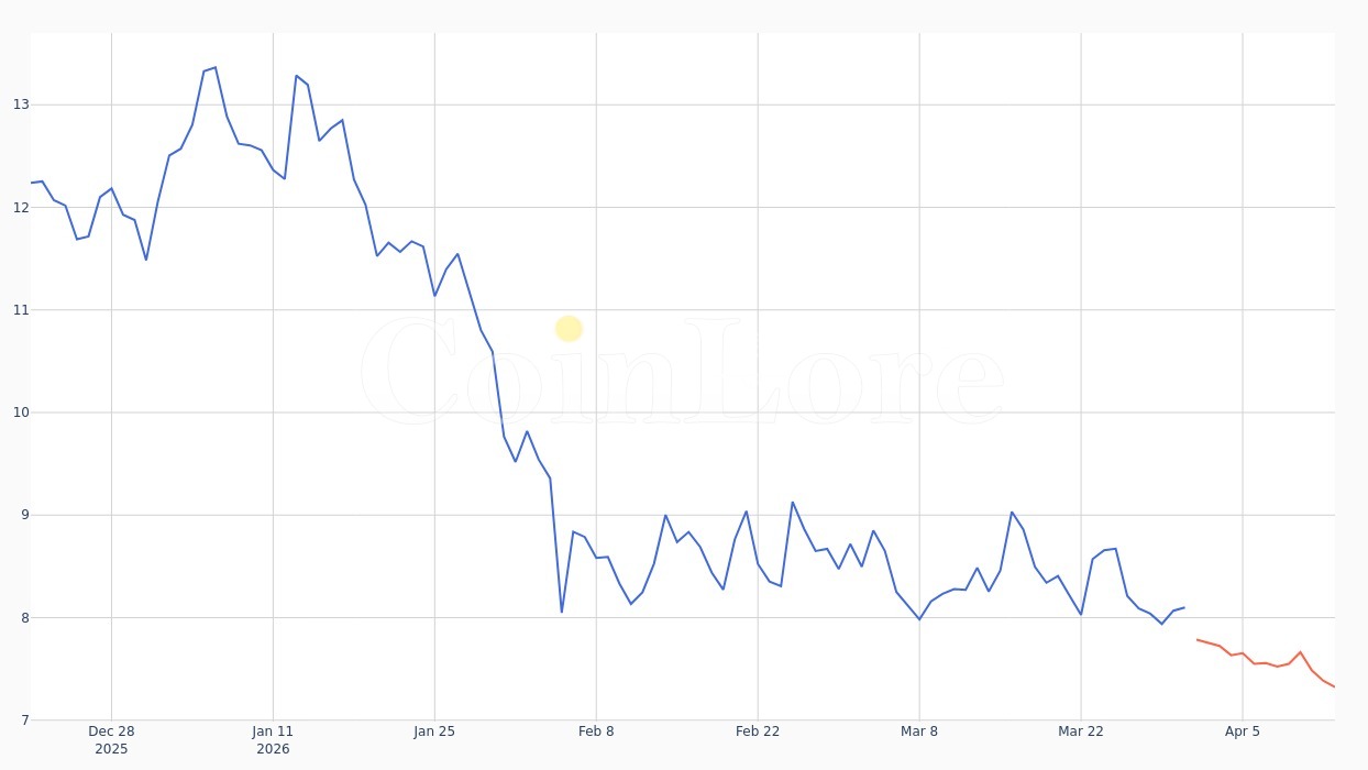 Эфириум Классик краткосрочный прогноз курса