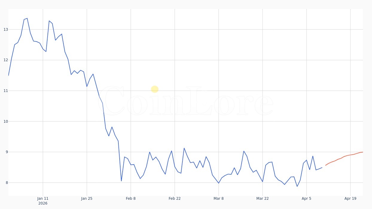 Эфириум Классик краткосрочный прогноз курса