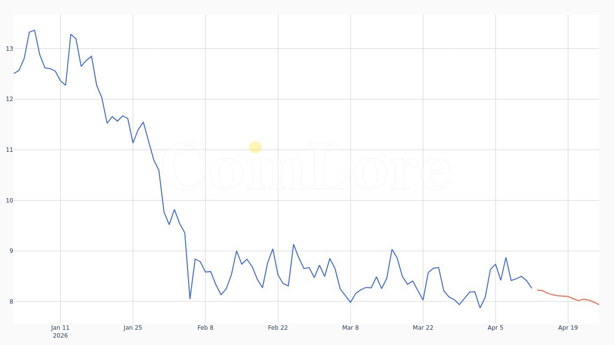Predicción del precio a corto plazo de Ethereum Classic
