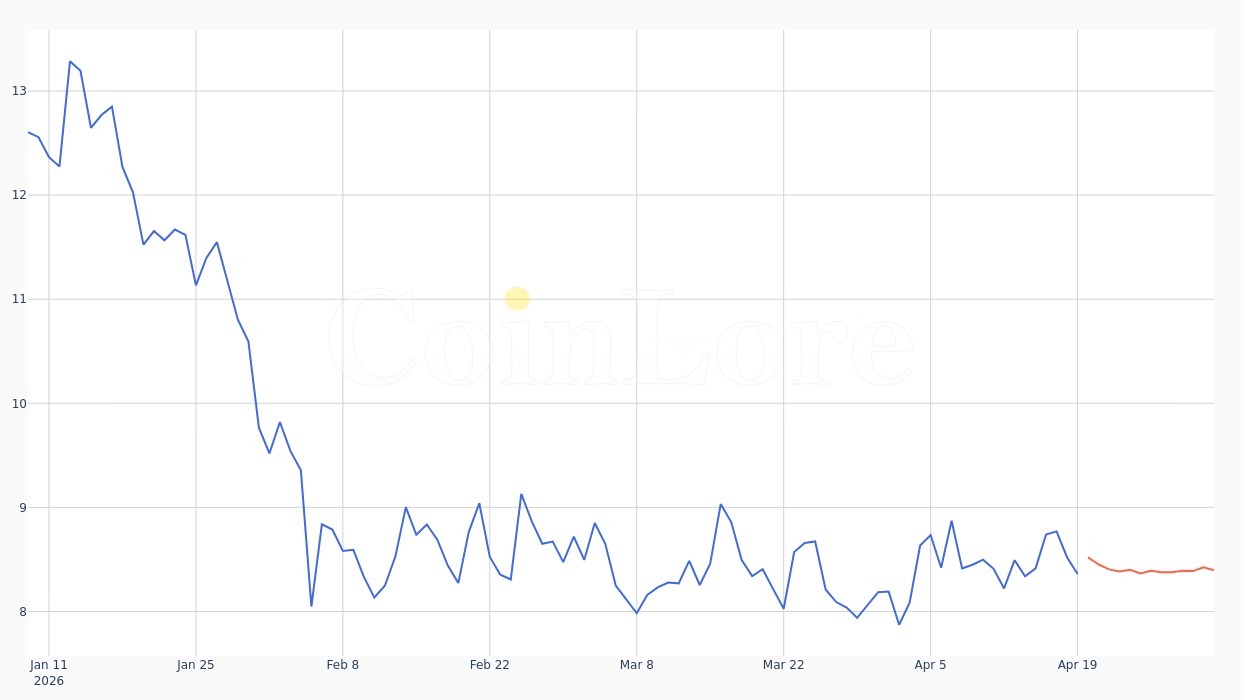 Predicción del precio a corto plazo de Ethereum Classic