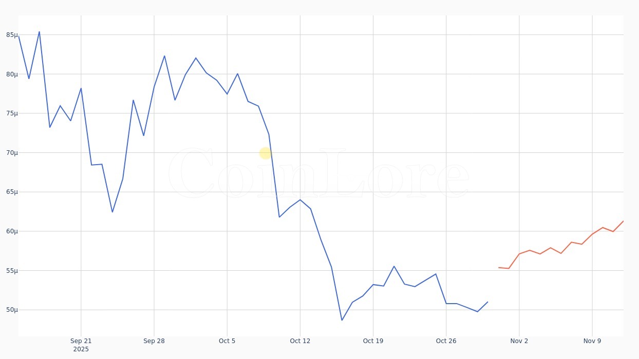ETHEREUM IS GOOD short-term price prediction