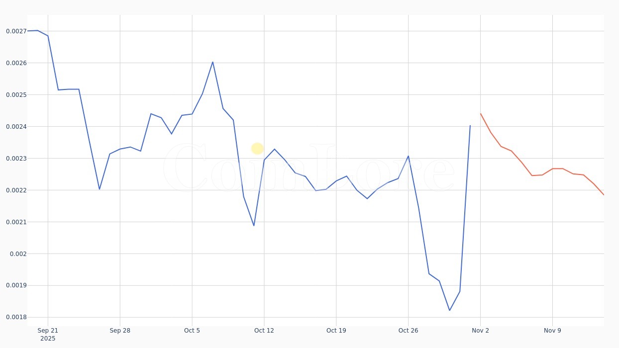 Ethereum Lite short-term price prediction