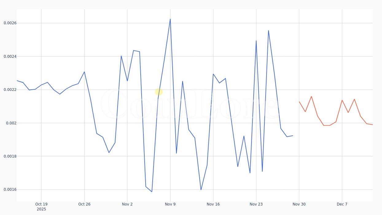 Ethereum Lite short-term price prediction