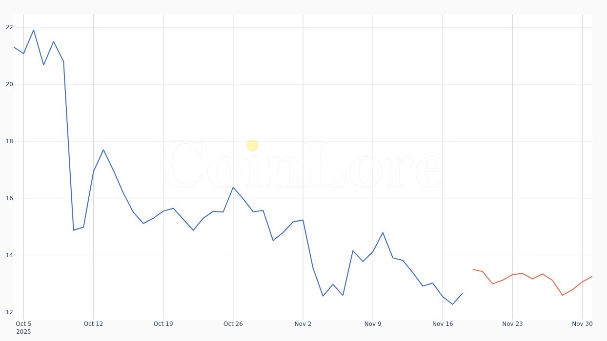 Ethereum Name Service kurzfristige Kurs prognose