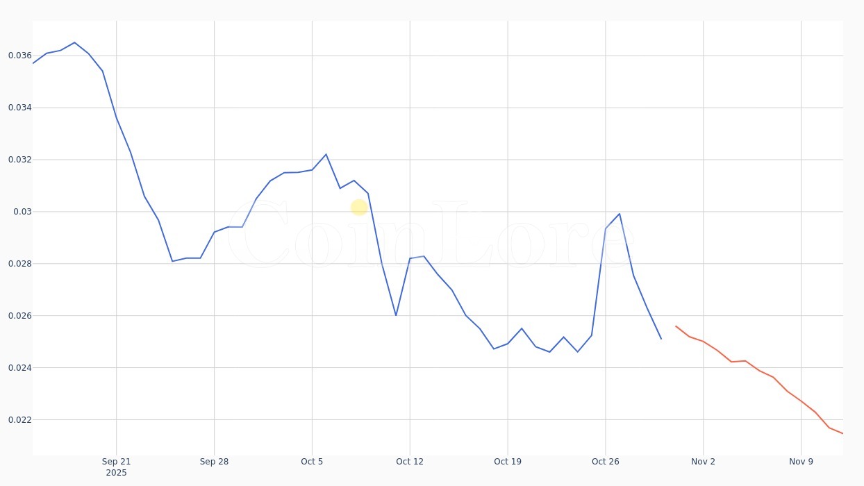 Predicción del precio a corto plazo de Ethereum Push Notification Service - EPNS
