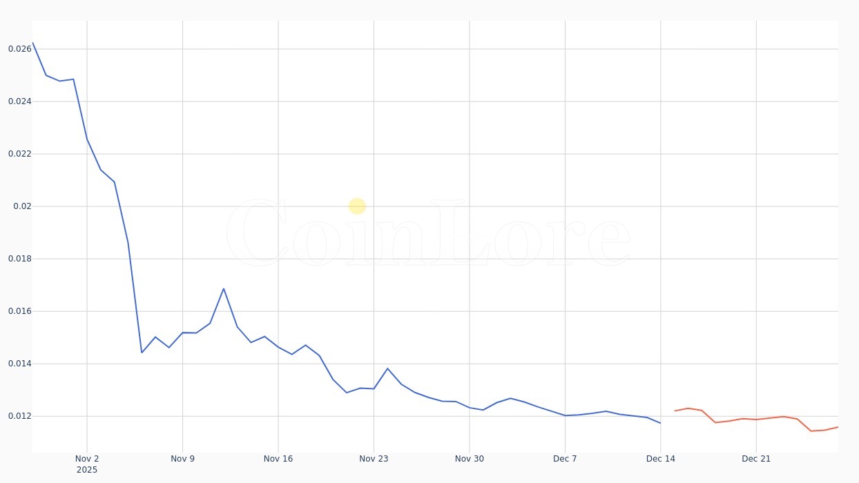 Predicción del precio a corto plazo de Ethereum Push Notification Service - EPNS