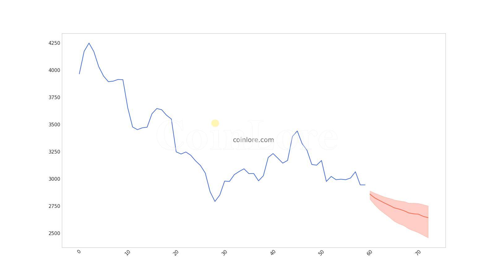 Эфириум краткосрочный прогноз курса