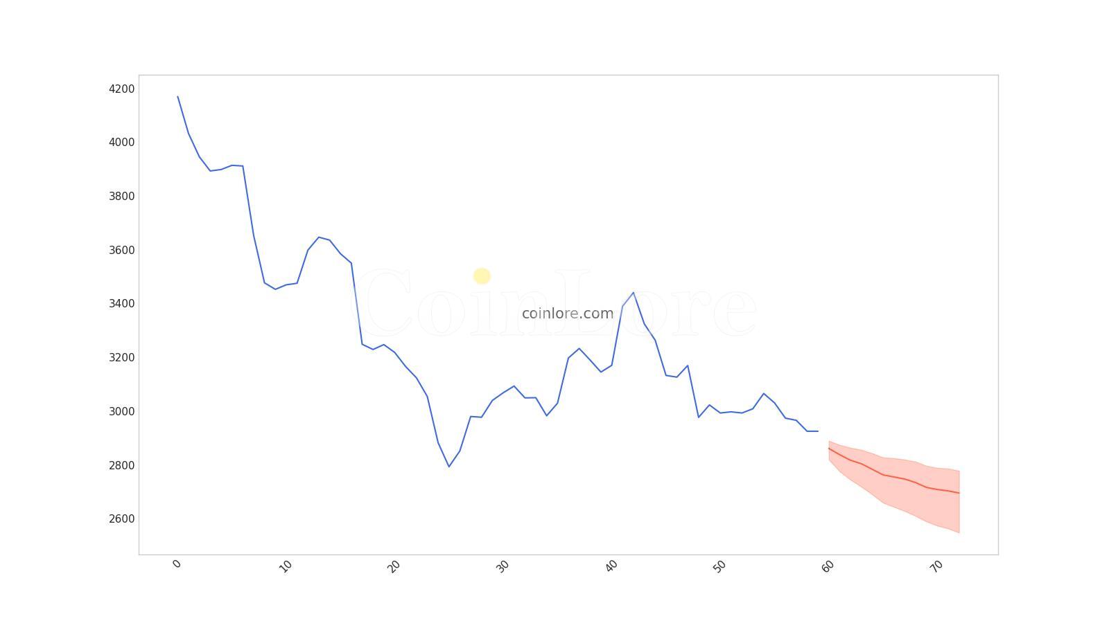 Эфириум краткосрочный прогноз курса