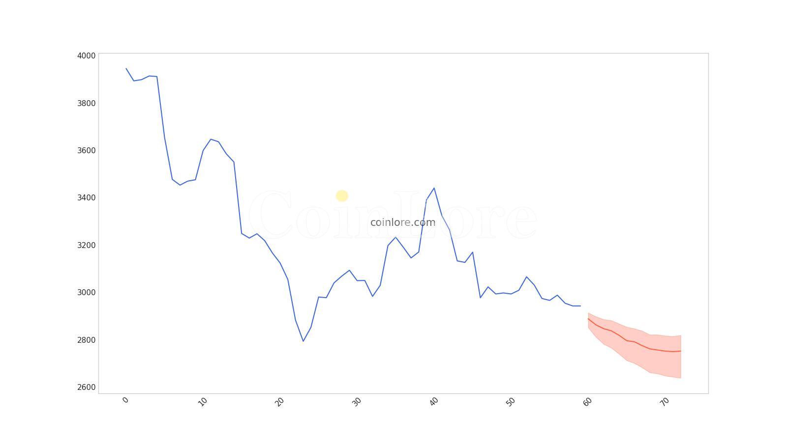 Эфириум краткосрочный прогноз курса