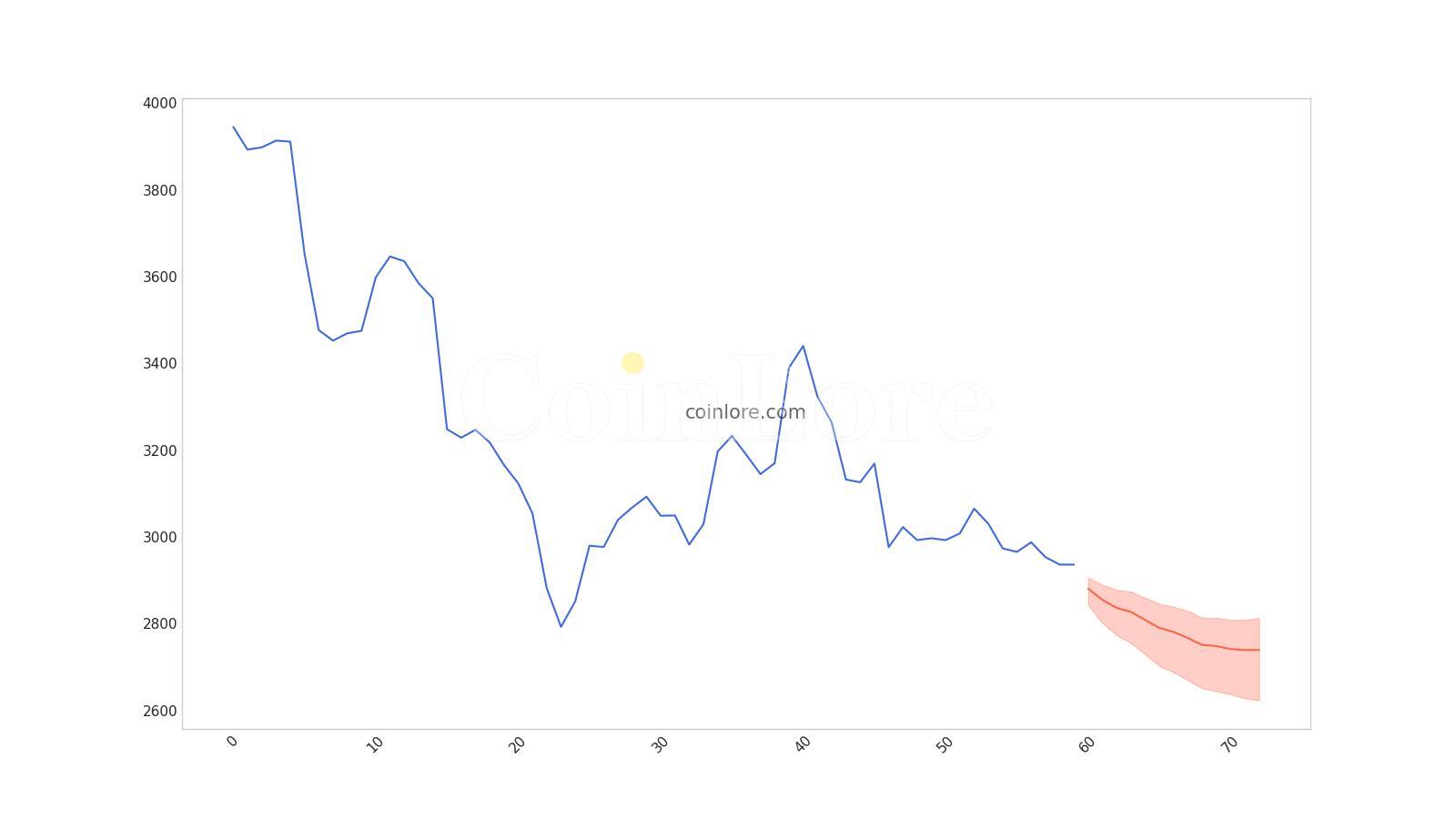 Эфириум краткосрочный прогноз курса