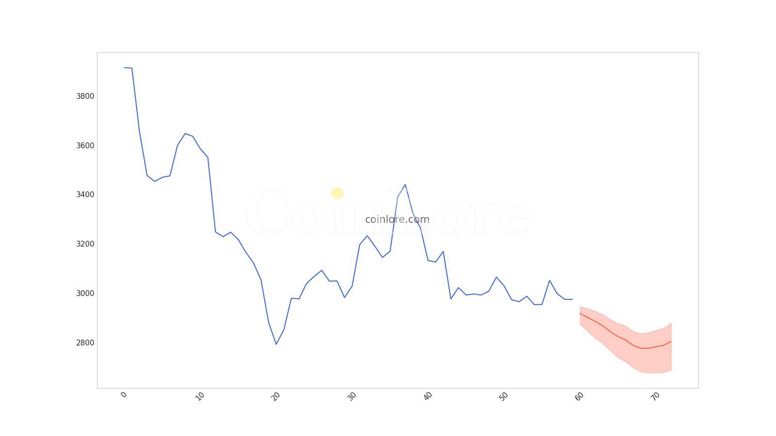 Эфириум краткосрочный прогноз курса
