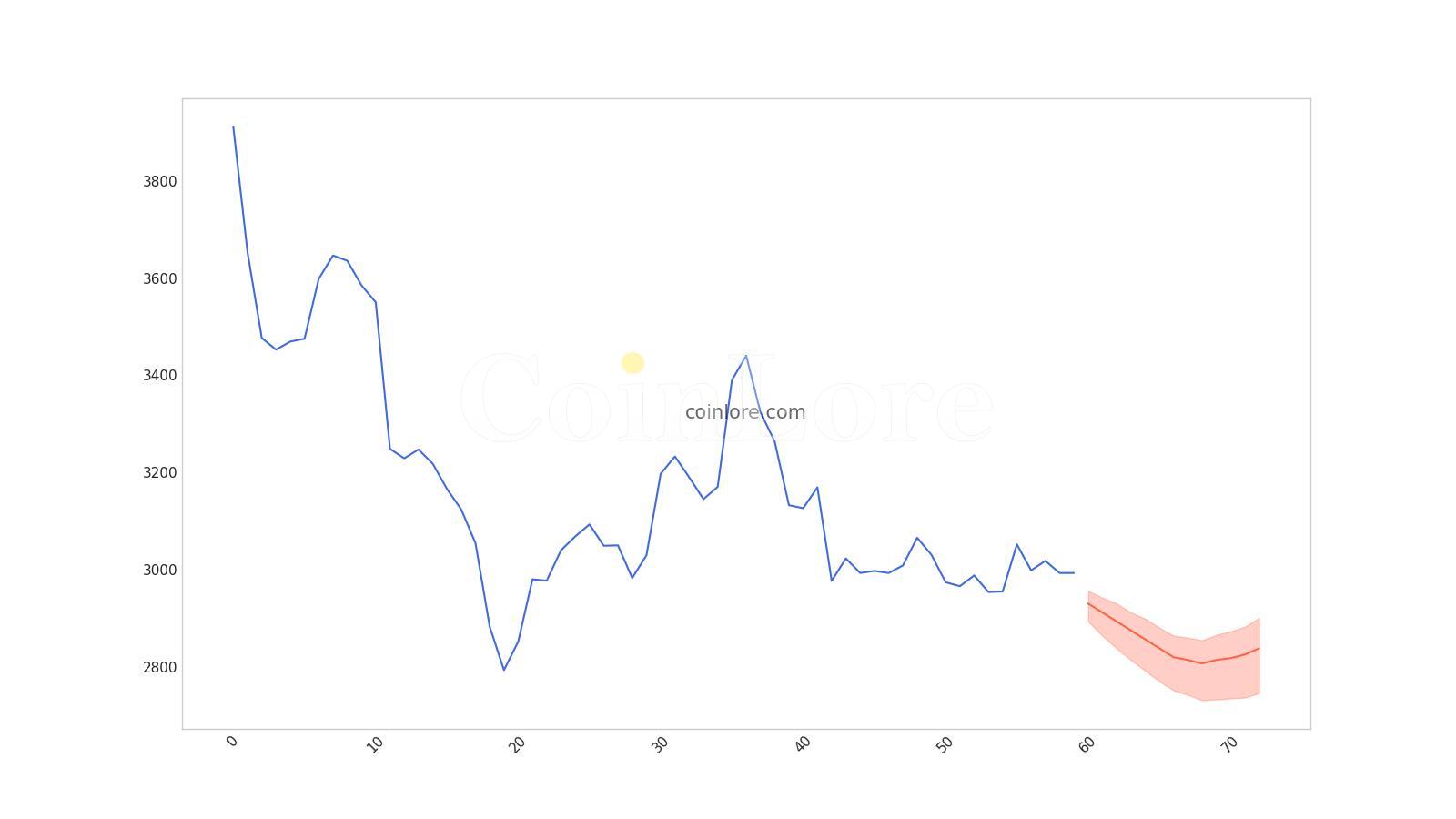 Эфириум краткосрочный прогноз курса