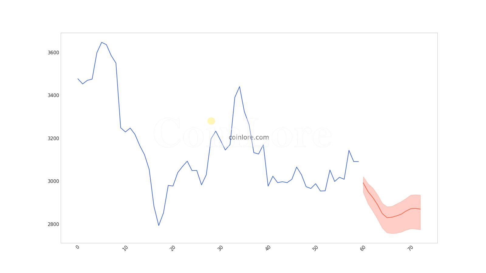 Эфириум краткосрочный прогноз курса
