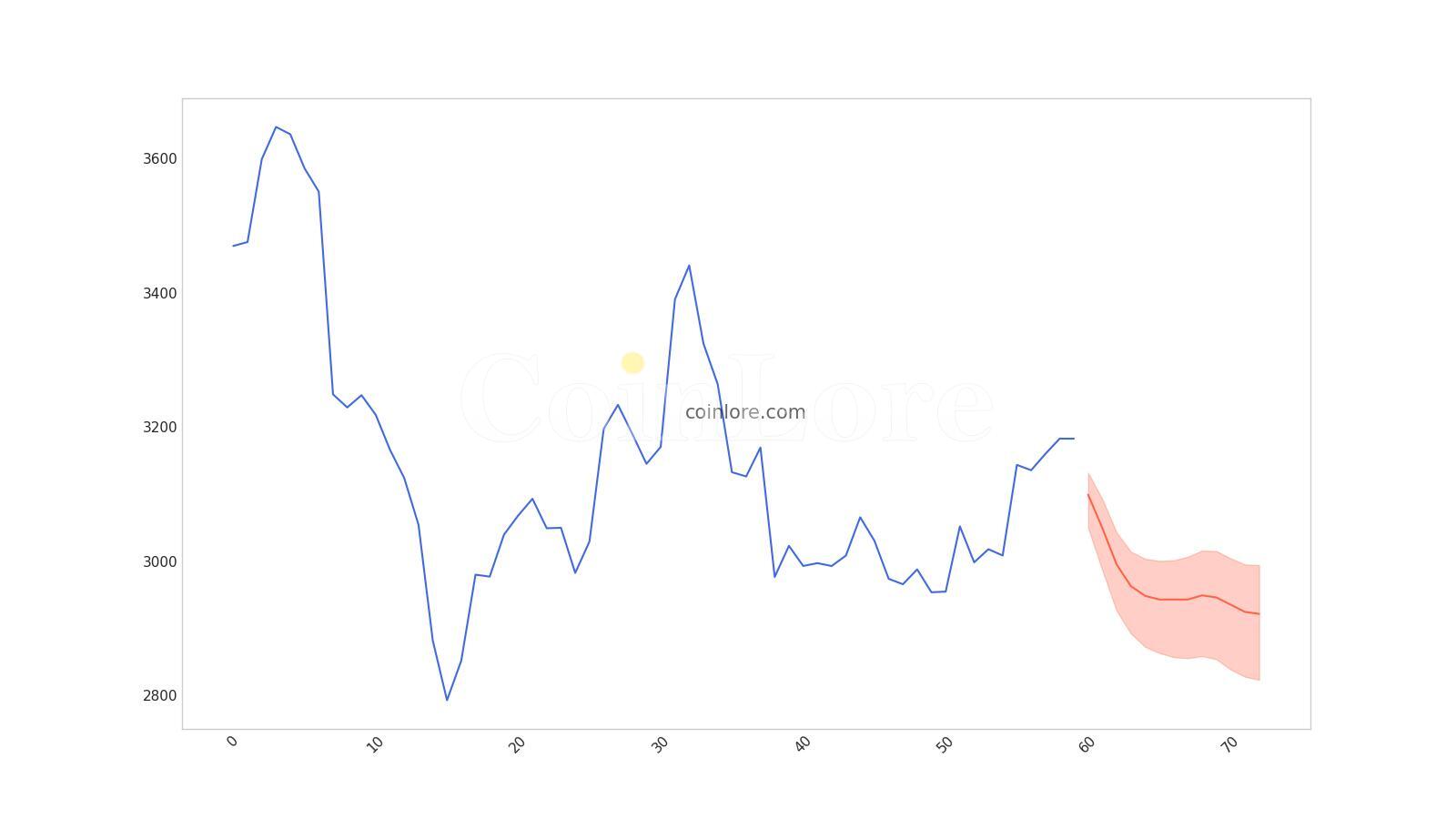 Эфириум краткосрочный прогноз курса