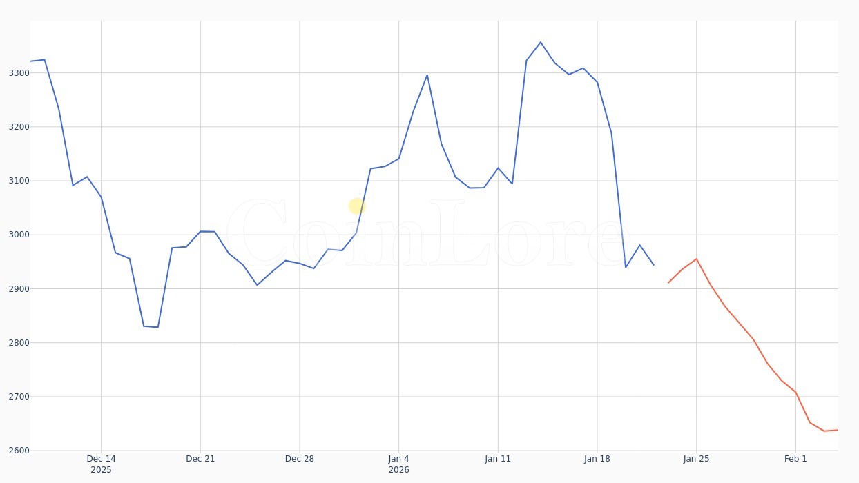 Эфириум краткосрочный прогноз курса