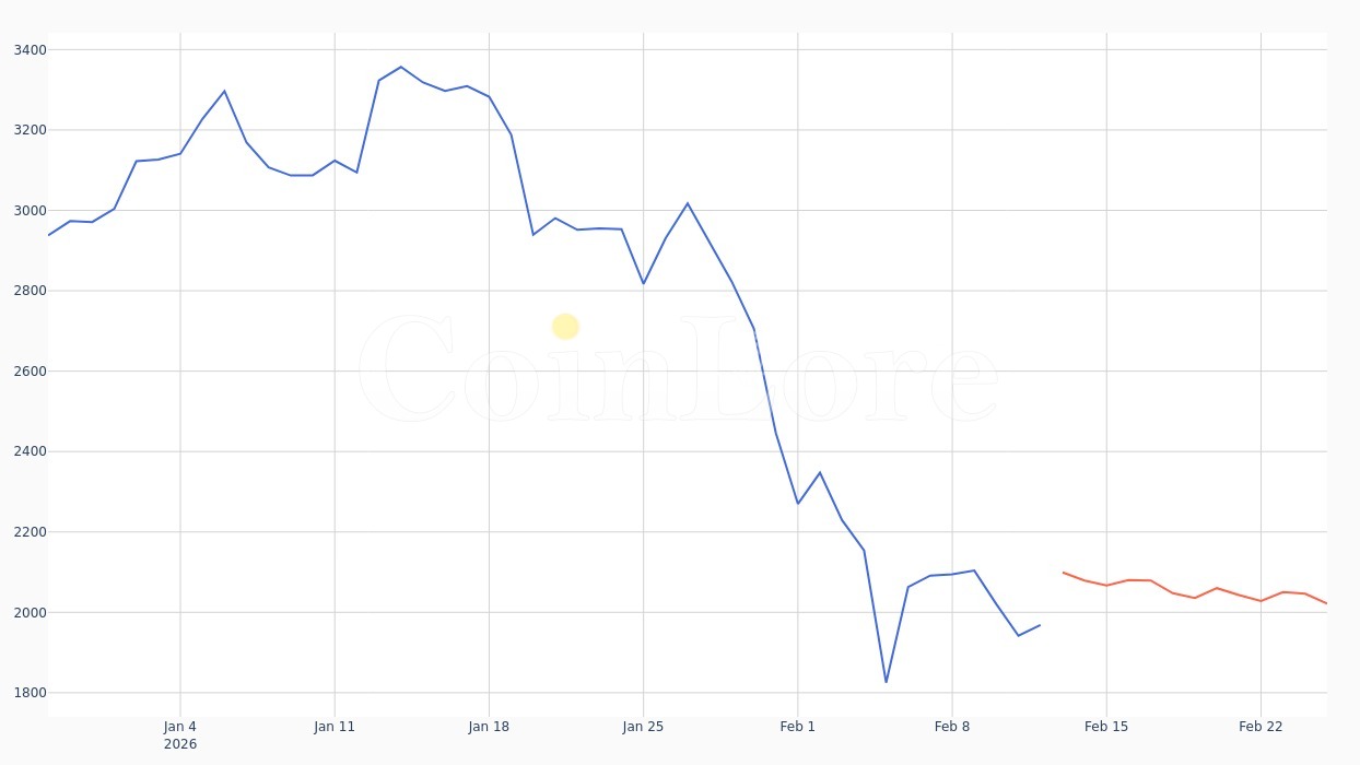 Эфириум краткосрочный прогноз курса