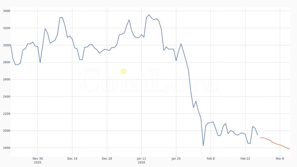 Эфириум краткосрочный прогноз курса