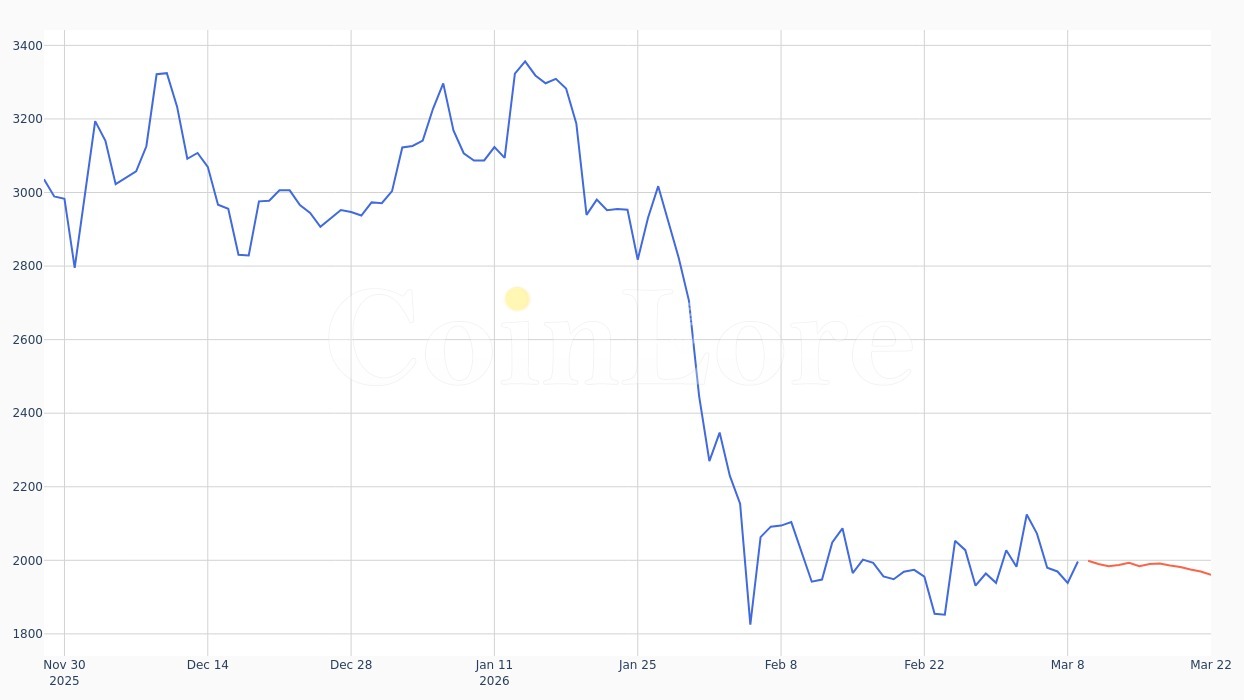 Эфириум краткосрочный прогноз курса