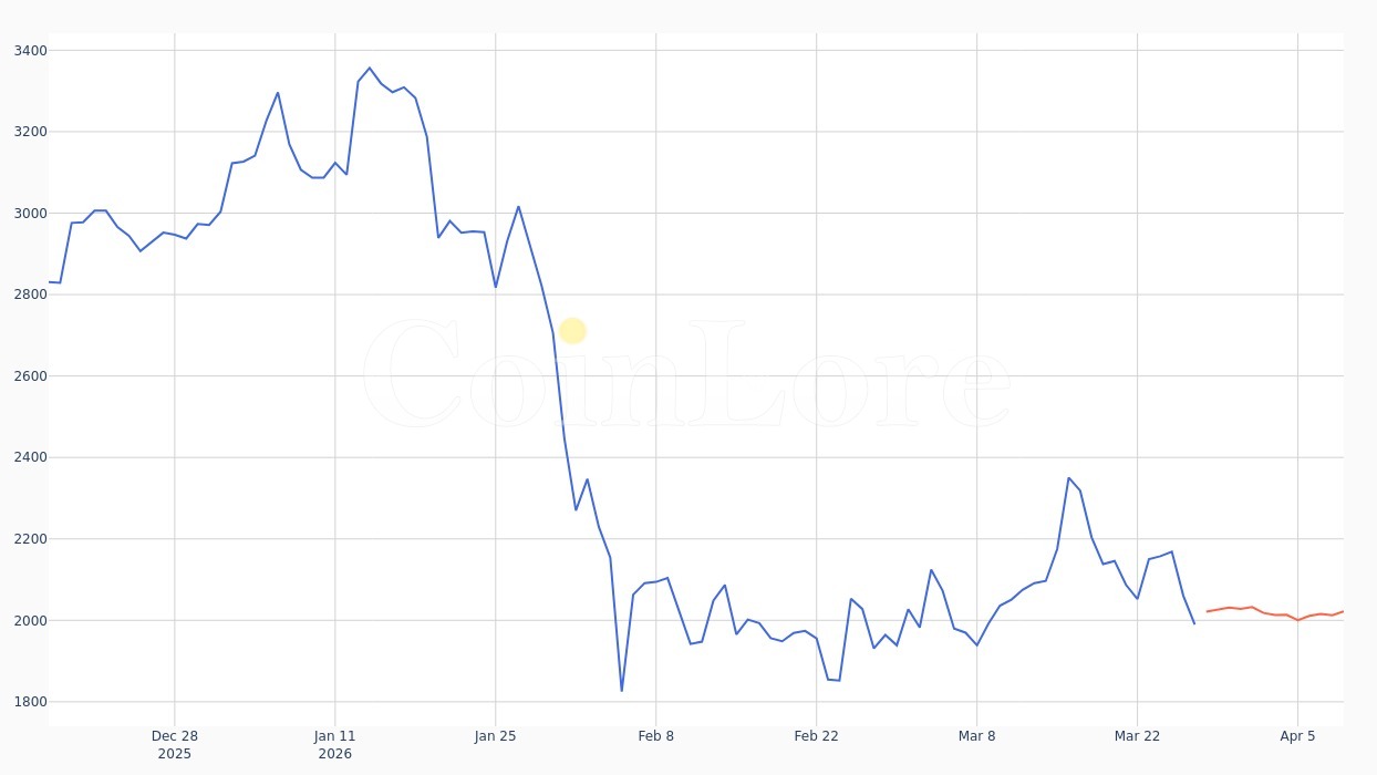 Эфириум краткосрочный прогноз курса