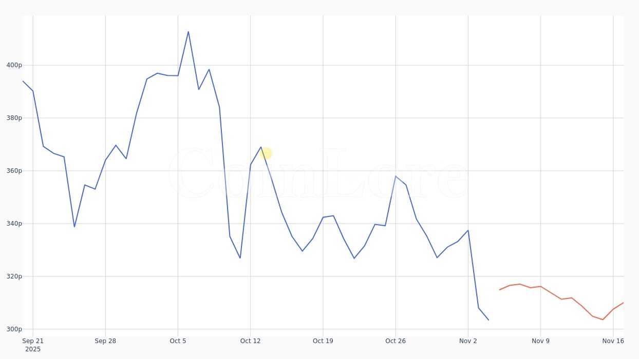 EthereumMax short-term price prediction