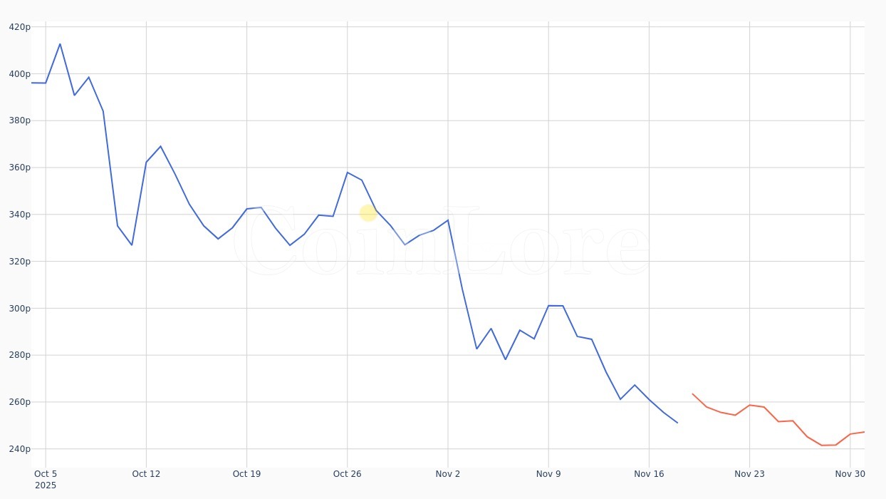 EthereumMax short-term price prediction
