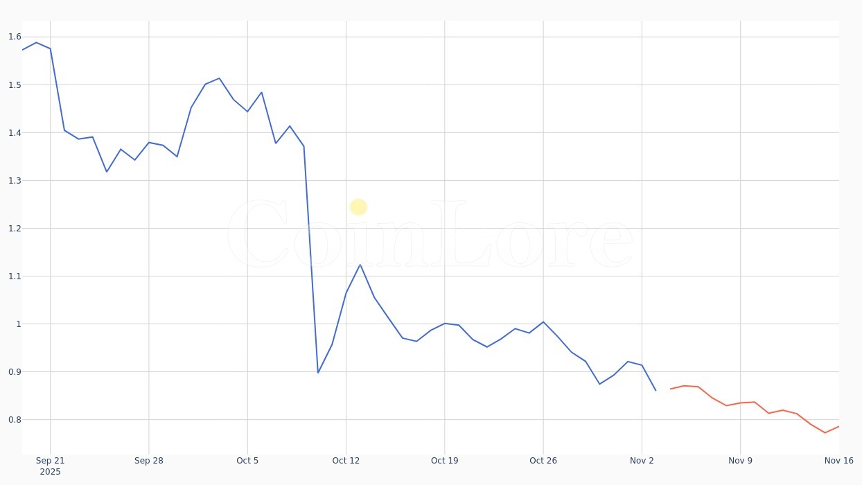 EthereumPoW краткосрочный прогноз курса