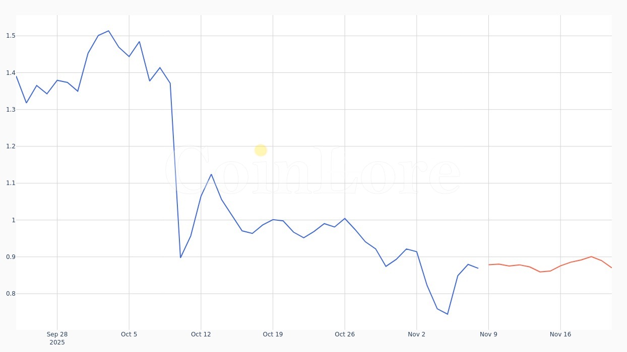 EthereumPoW short-term price prediction