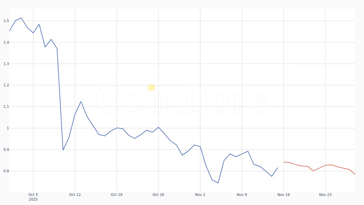 EthereumPoW short-term price prediction