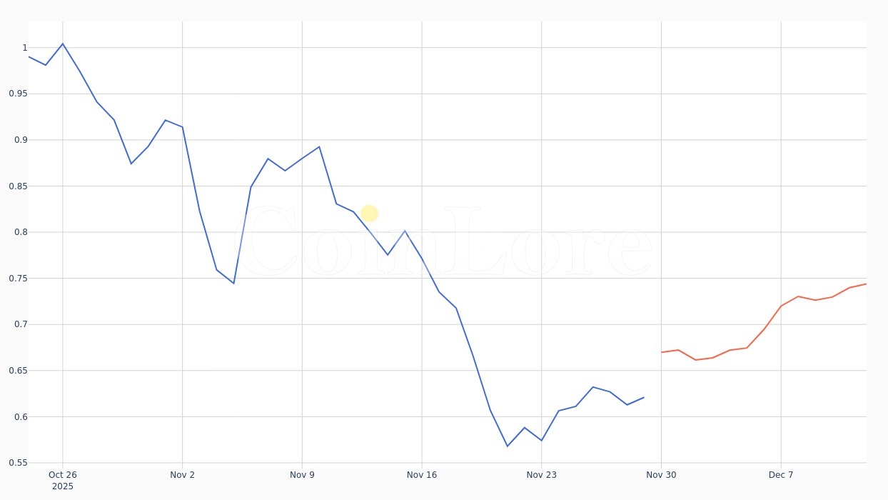 EthereumPoW short-term price prediction