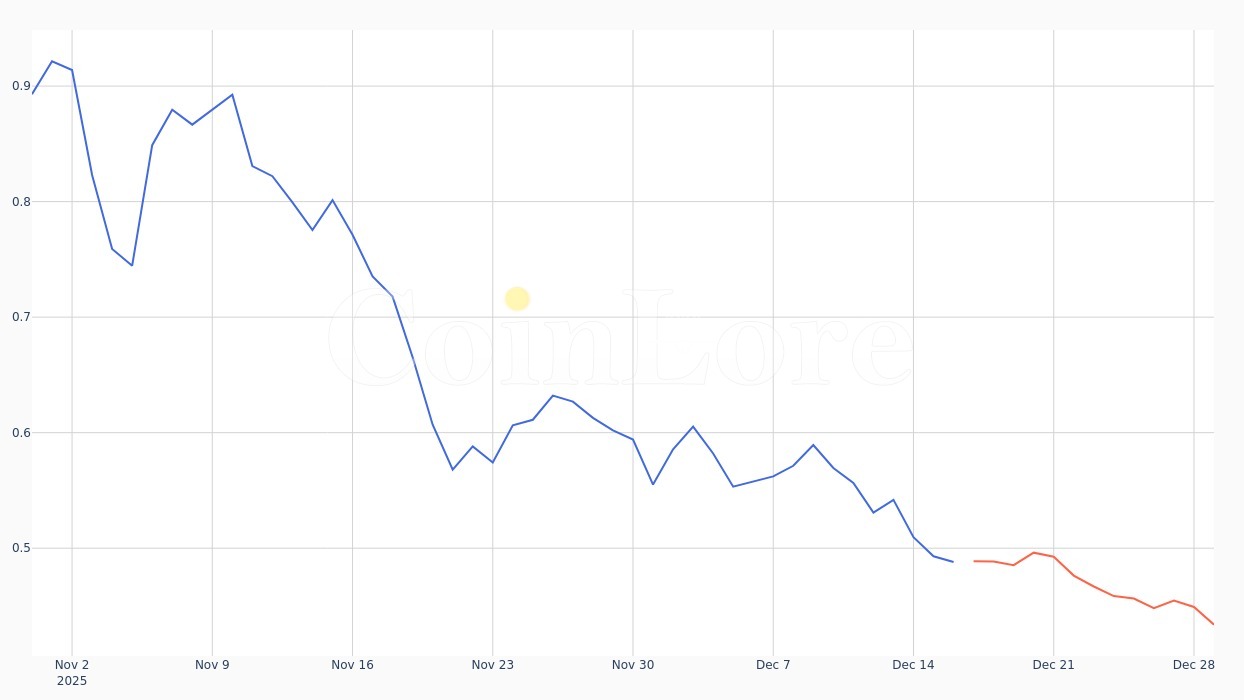 Predicción del precio a corto plazo de EthereumPoW