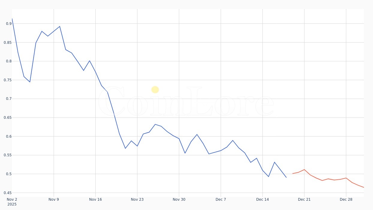 EthereumPoW краткосрочный прогноз курса