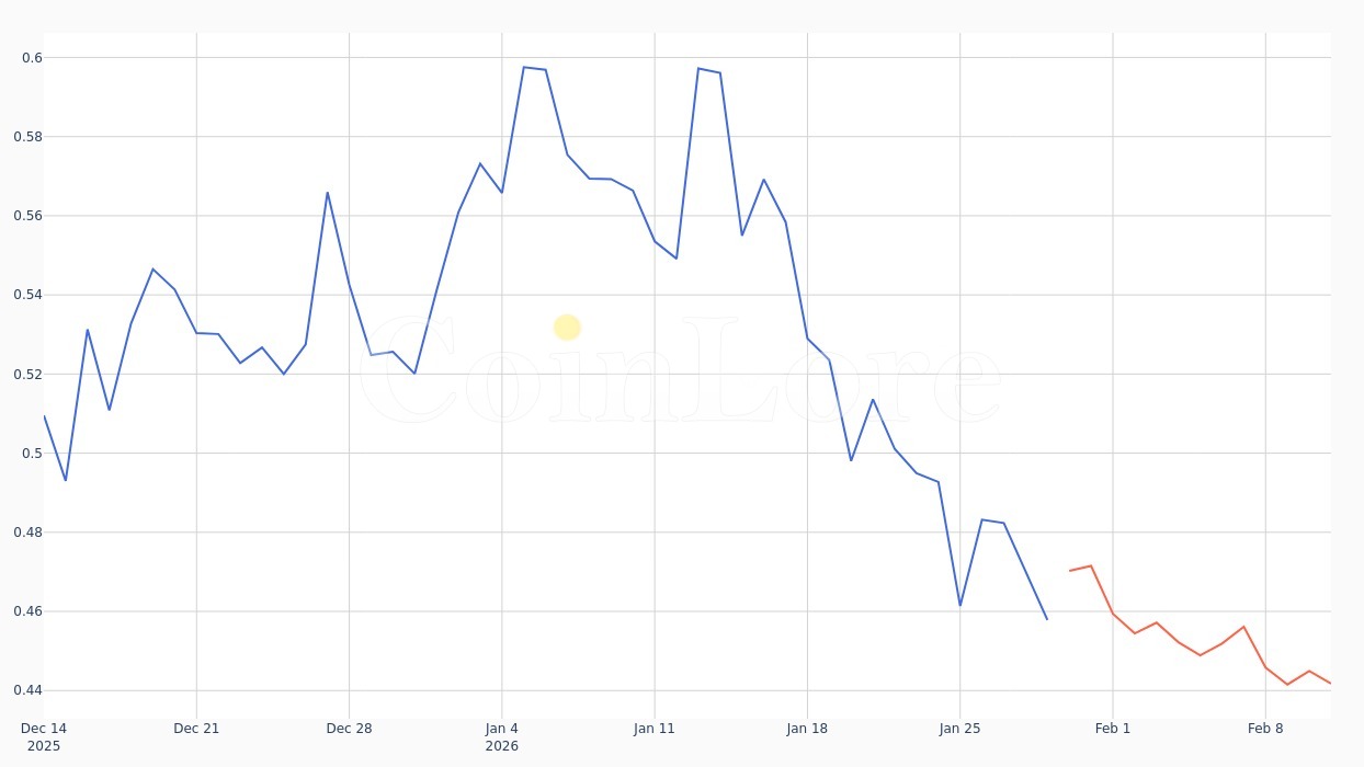 EthereumPoW kısa vadeli fiyat tahmini