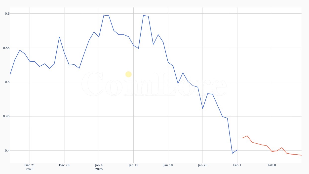 EthereumPoW краткосрочный прогноз курса