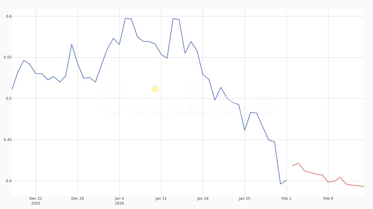 EthereumPoW краткосрочный прогноз курса