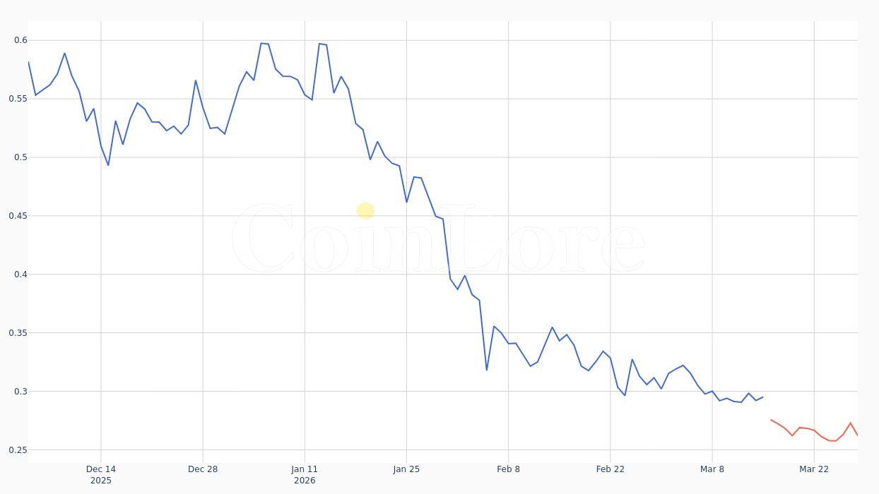 EthereumPoW kısa vadeli fiyat tahmini
