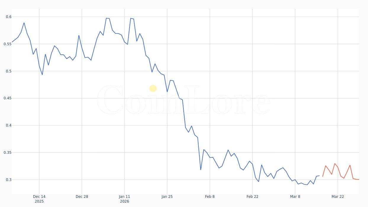 Predicción del precio a corto plazo de EthereumPoW