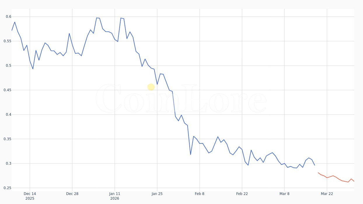 EthereumPoW краткосрочный прогноз курса