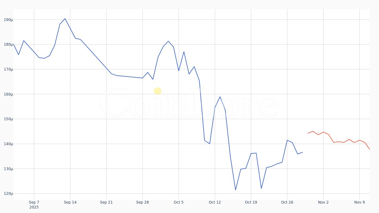 Ethermon краткосрочный прогноз курса