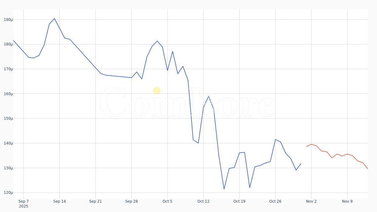 Ethermon kısa vadeli fiyat tahmini