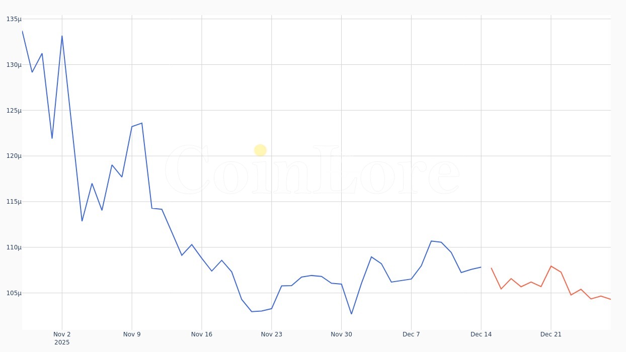 Ethermon краткосрочный прогноз курса