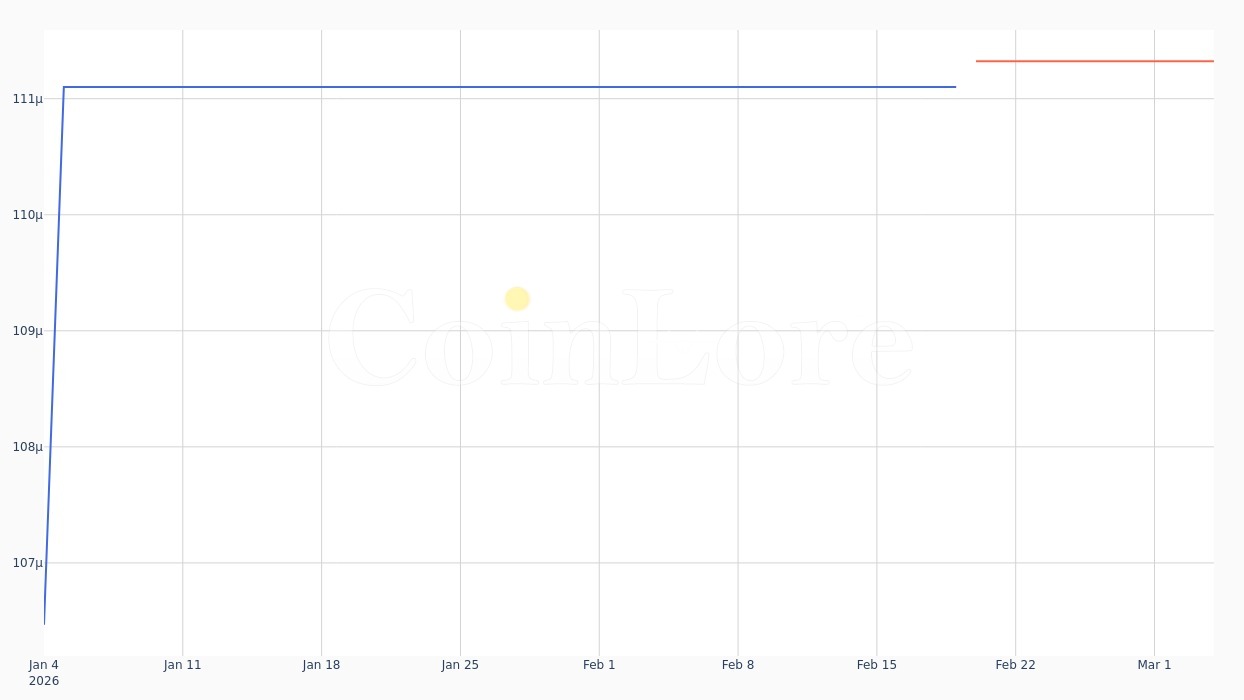 Predicción del precio a corto plazo de Ethermon