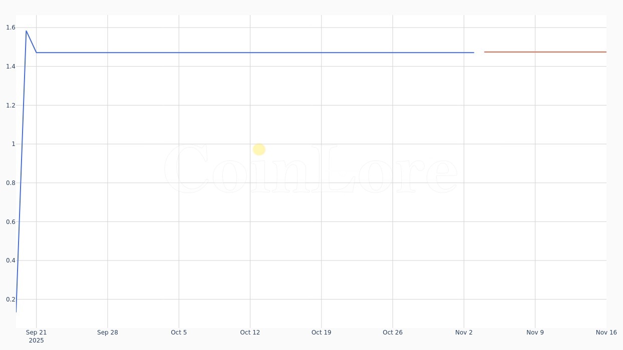 Ethernity Chain short-term price prediction
