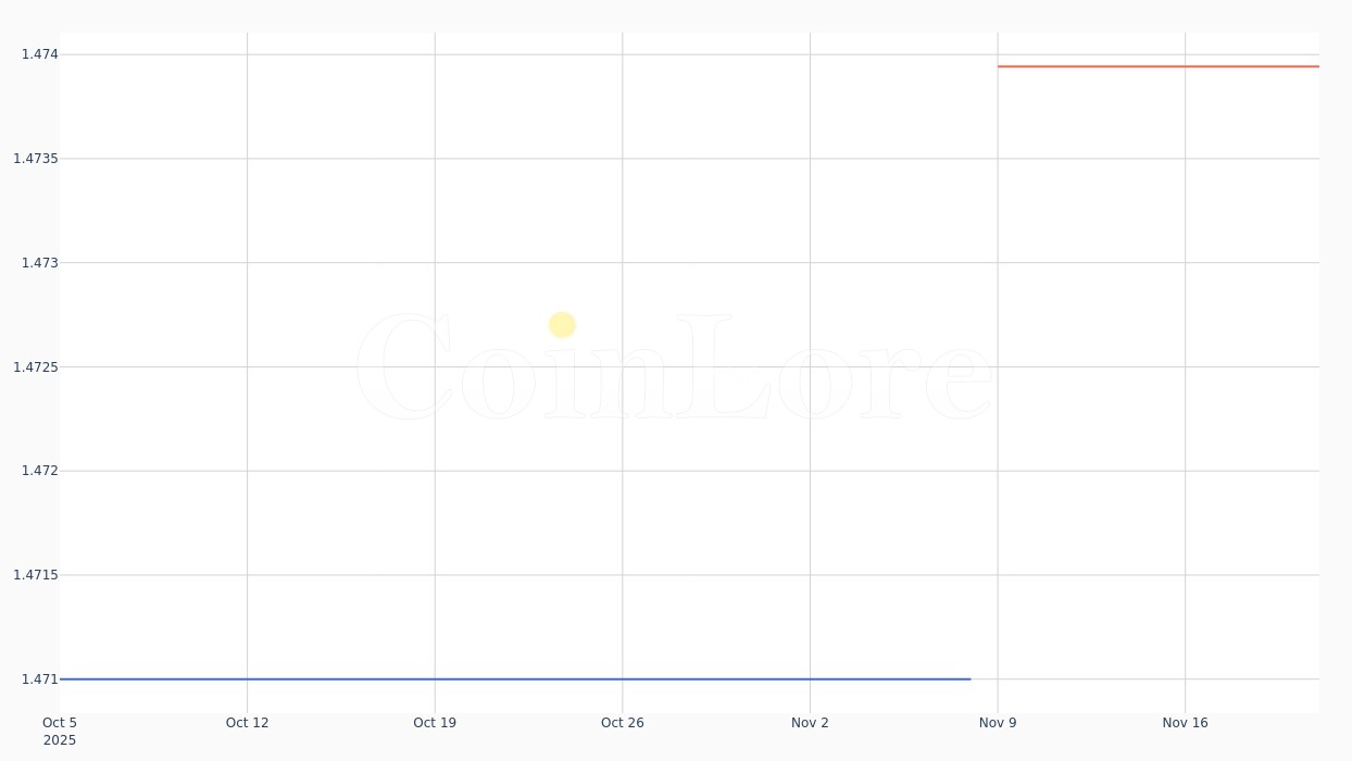 Ethernity Chain short-term price prediction